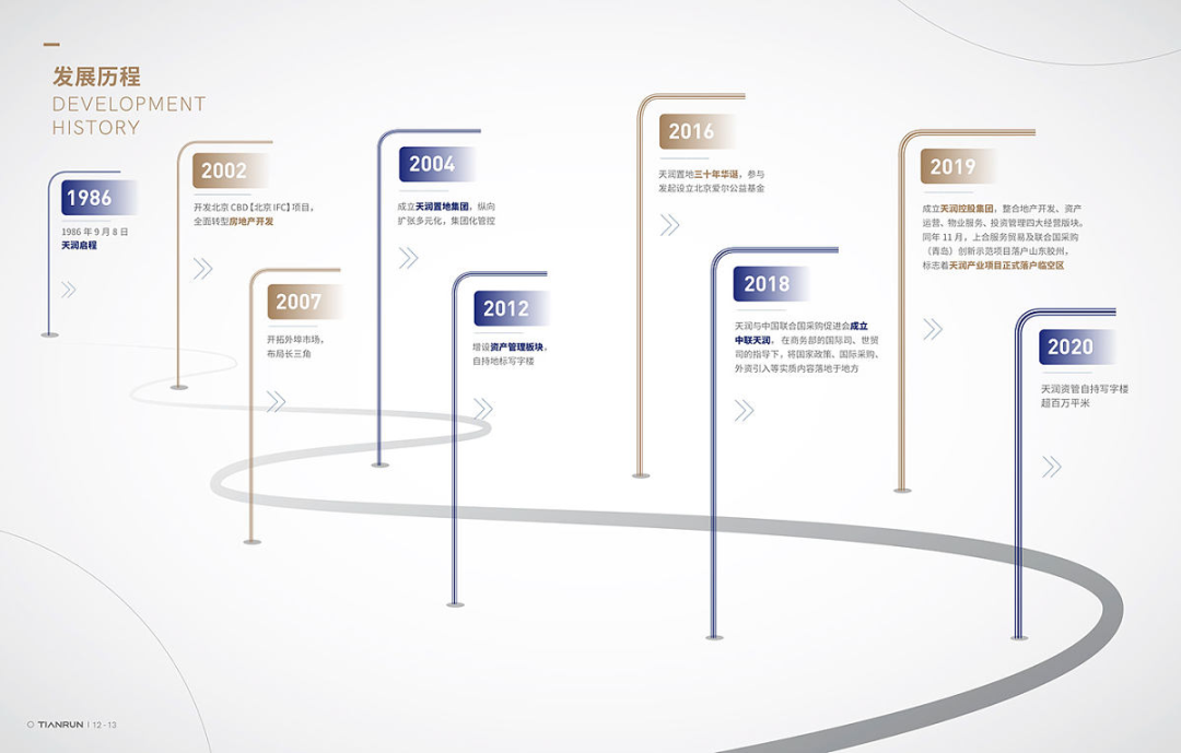 ppt时间轴怎么做? - 知乎