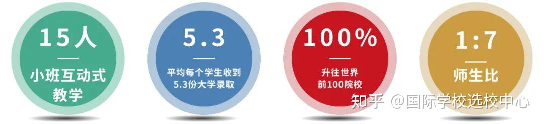 成电OSSD | 名校培养计划，9个月带你直升TOP100名校！ - 知乎
