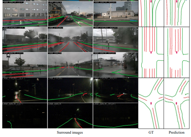 自动驾驶 | arxiv daily|InstaGraM:纯视觉矢量高精地图生成 - 知乎