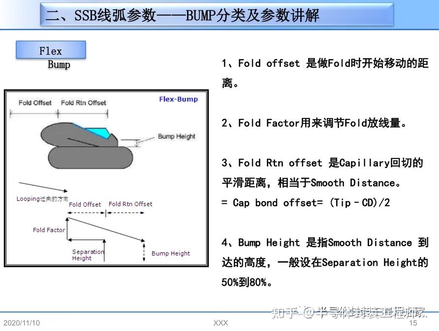 与BUMP有关参数（KNS机型） - 知乎