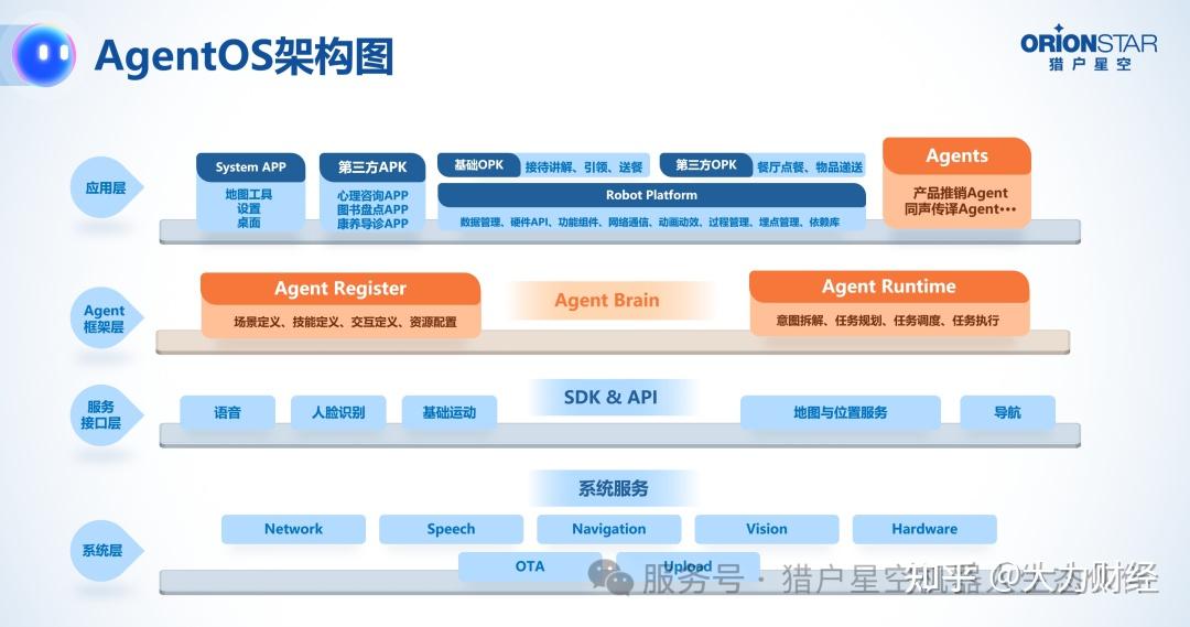 拿走！猎户星空AgentOS二次开发指南 - 知乎