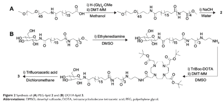 具有pH敏感性SP94多肽/偶联碲化钨纳米粒/硒化钨纳米粒WSe2/聚多巴胺/转铁蛋白的应用 - 知乎