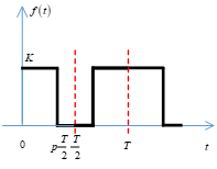 PWM-DAC(Digital-to-Analog Converter) - 知乎