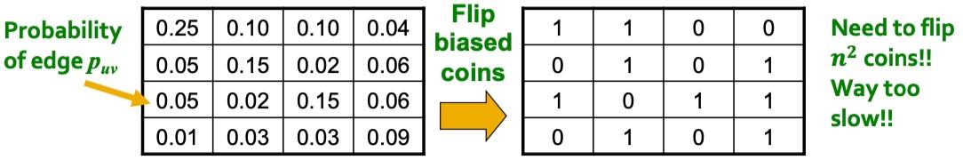 图网络基本属性 - 知乎