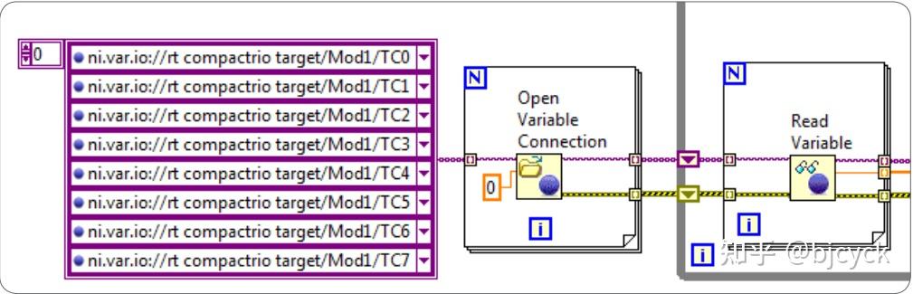 LabVIEW CompactRIO 开发指南 3 选择CompactRIO编程模式 - 知乎