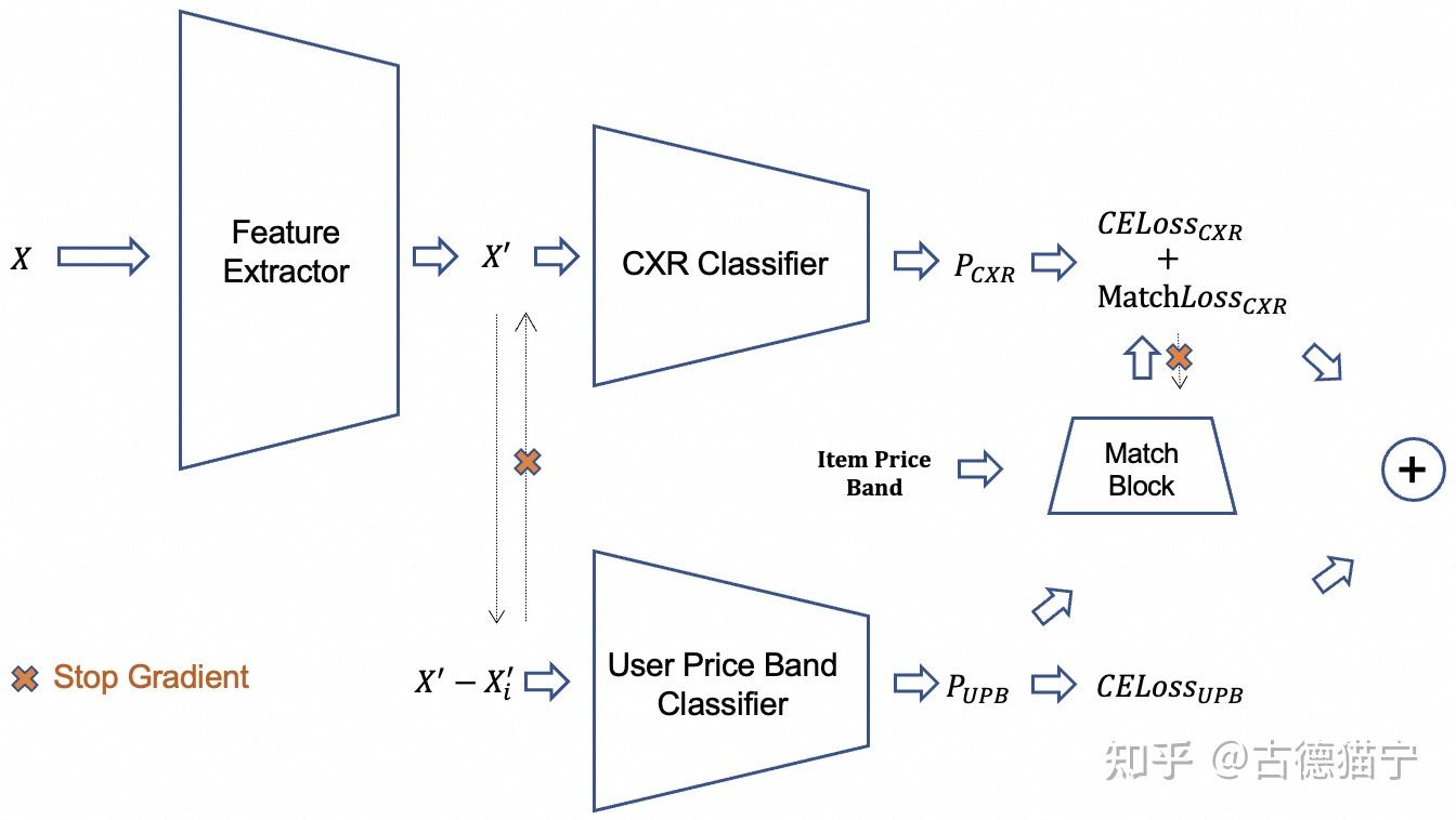 浅谈Ranking Loss的基本性质与进阶应用 - 知乎