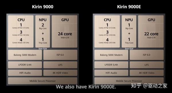 华为麒麟9000与麒麟9000E差别在哪? 看完秒懂 - 知乎