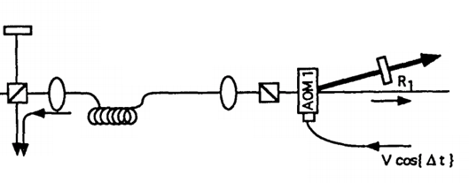 光纤noise cancellation - 知乎