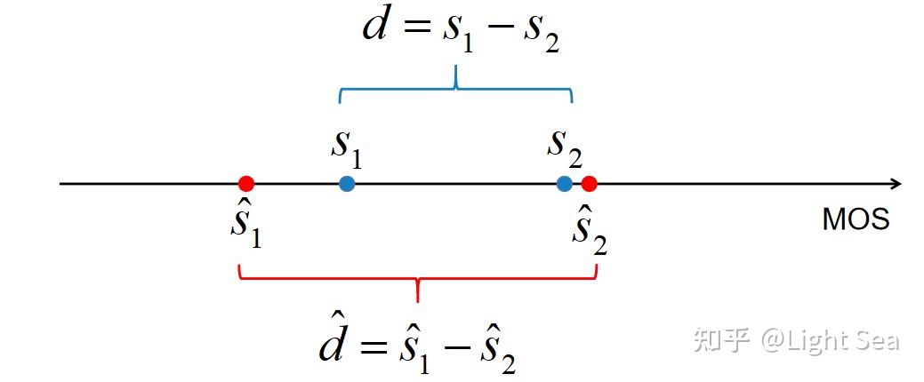 UTMOS: 合成语音自动质量评测 - 知乎