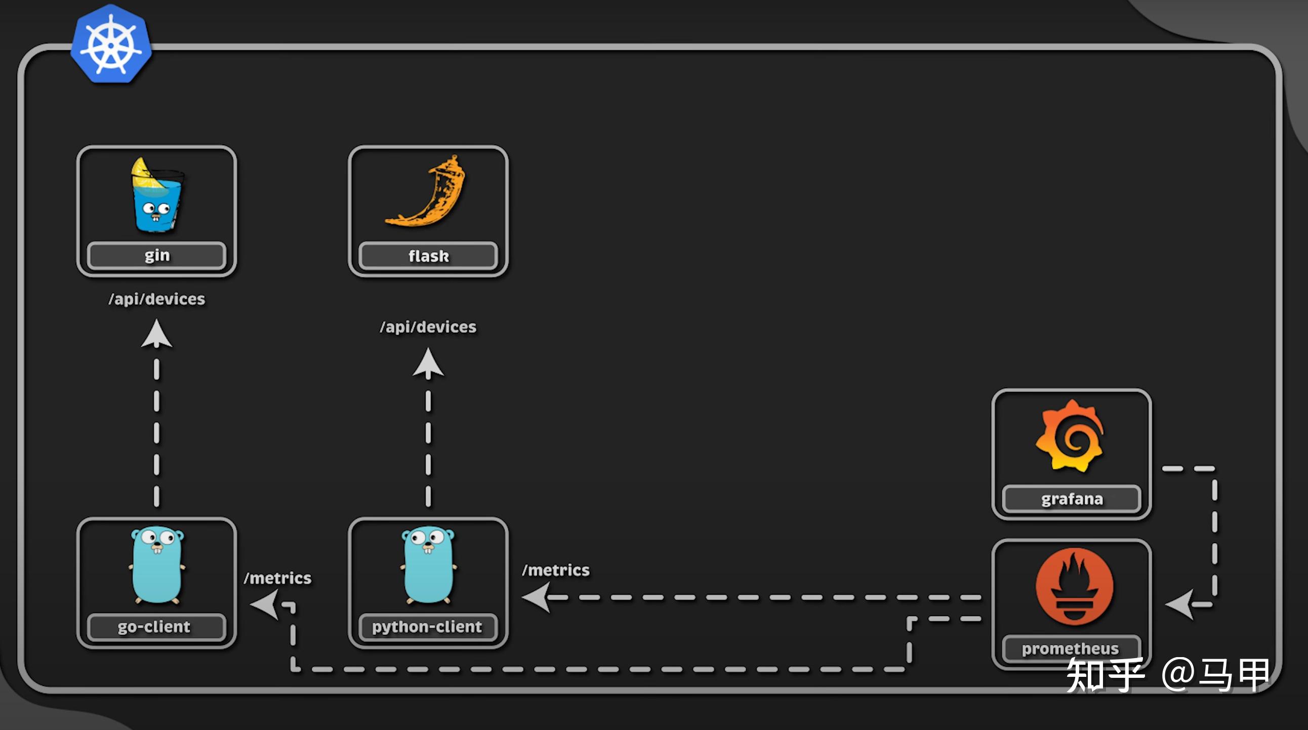 性能比拼: Go(Gin) vs Python(Flask) - 知乎