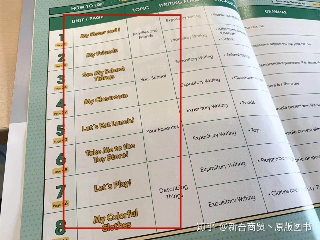 美国Compass出版社最新中小学生优质英文写作进阶教材——Writing Framework介绍 - 知乎