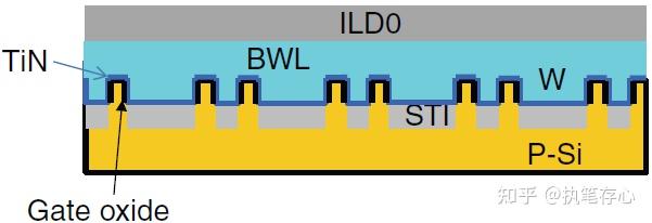 DRAM工艺流程 - 知乎