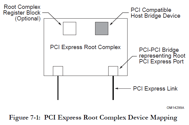 PCIe（一） —— PCIe基础概念与设备树 - 知乎