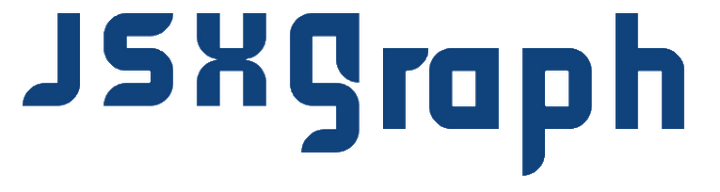 JSXGraph入门教程（1） - 介绍 - 知乎