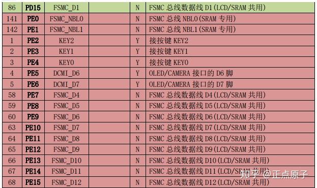 正点原子【STM32-F407探索者】第一章 实验平台简介 - 知乎