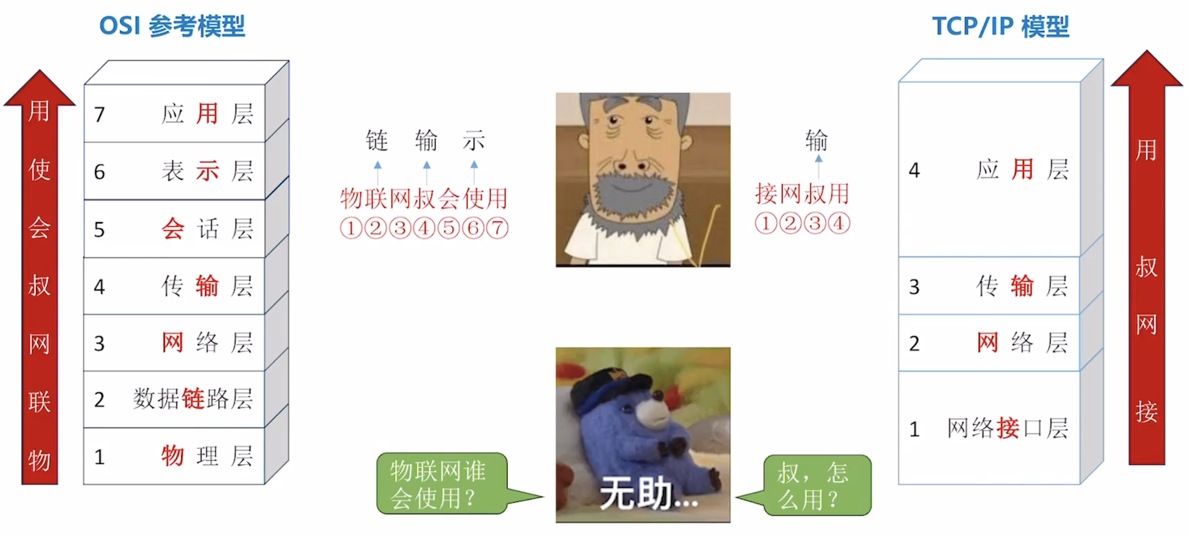 计网 第 1 章 计算机网络体系结构 9 TCP/IP模型 - 知乎