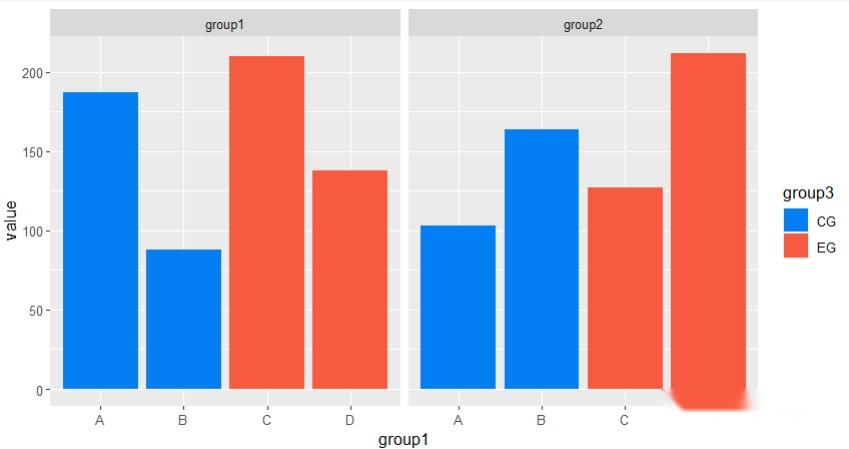 R可视化——一文带你打通ggplot2个性化绘制柱状图（条形图）！！！ - 知乎