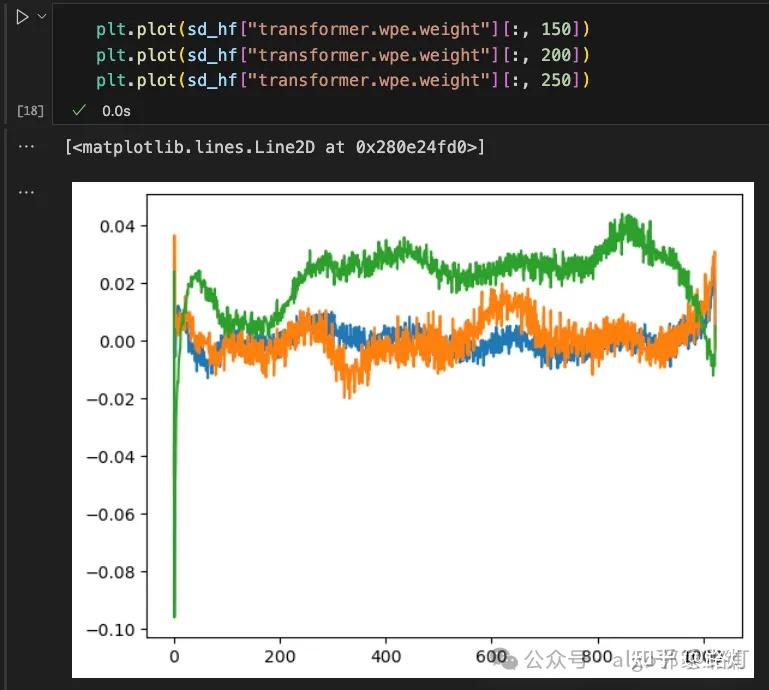 OpenAI 大神亲授，教你复现 GPT2 - 知乎