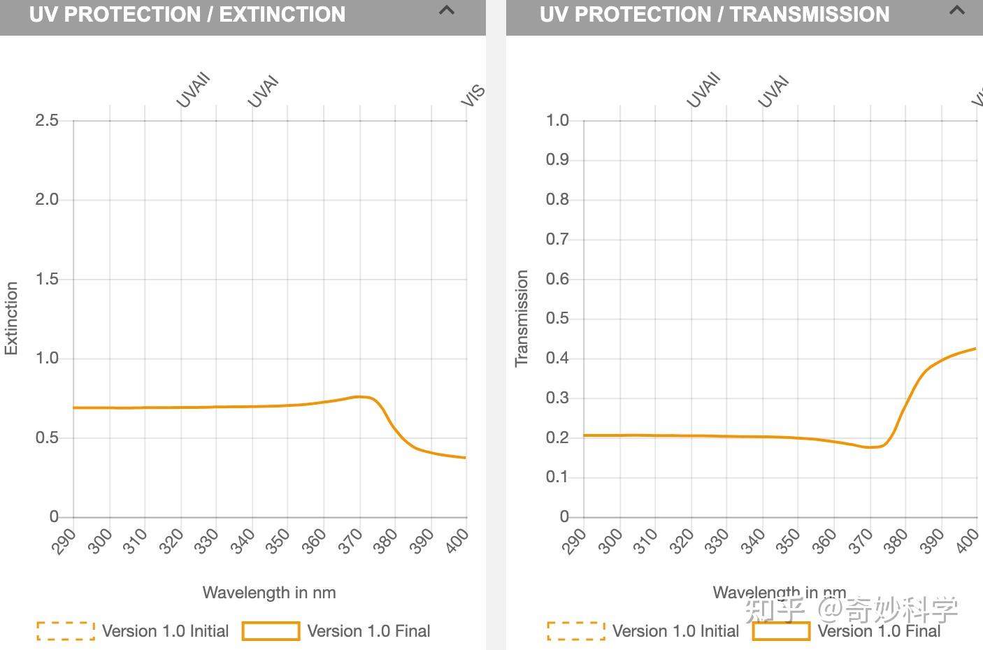 BASF Sunscreen Simulator 防晒效果估算工具 - 知乎