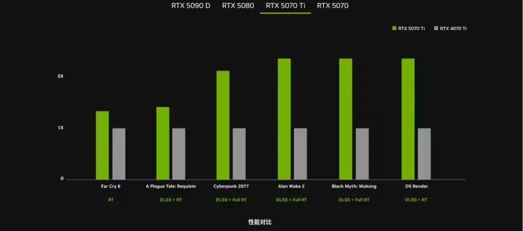 RTX50系显卡首发！价位&规格正式公布 - 知乎