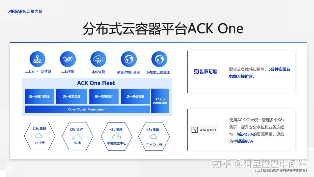 基于 ACK One 实现简单的跨云协同，让业务管理更高效 - 知乎
