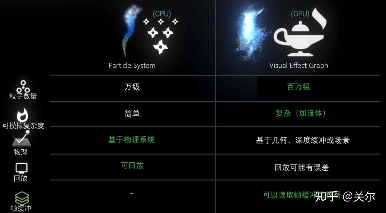 [专栏精选]Visual Effect Graph入门 - 知乎