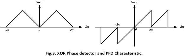 Phase-Locked Loops的思考（三） - 知乎