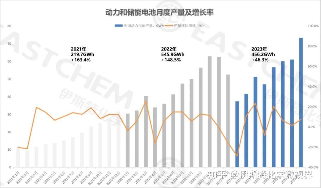 2023年8月动力和储能电池月度数据 - 知乎