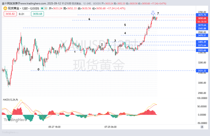 黄金未来会跌到2500美金下方，此刻你会继续追多吗？ - 知乎