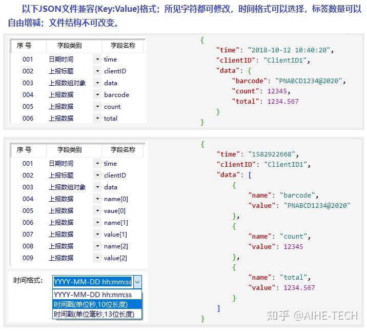报文的数据如何转成 Json 格式? 知乎