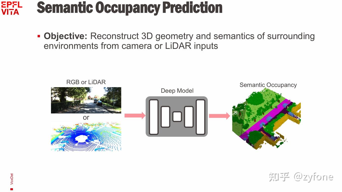 VoxDet: 目标检测的秽土转生-密集目标检测如何革新 3D 语义占据预测 - 知乎