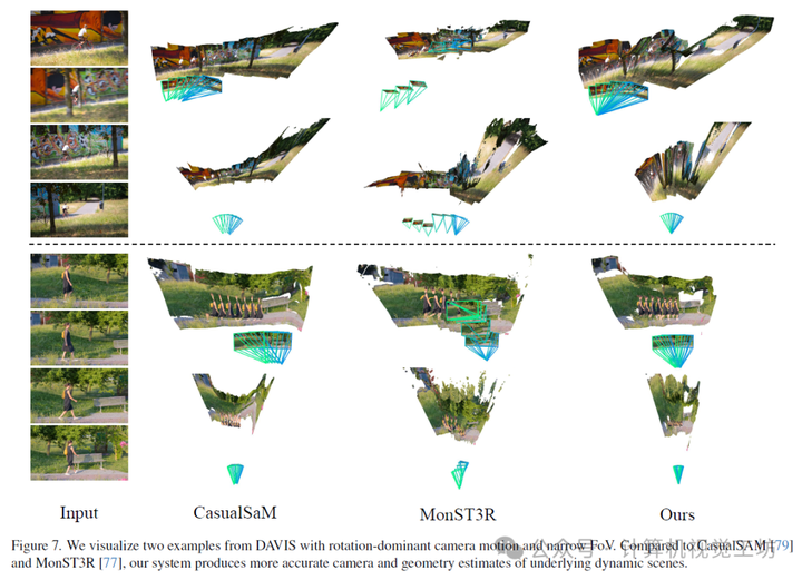 CVPR'25最佳论文候选！谷歌革新SfM！MegaSaM：相机姿态和深度估计更快！更准！更鲁棒！ - 知乎