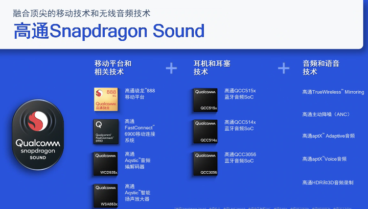 一文读懂高通Snapdragon Sound™音频技术平台 - 知乎