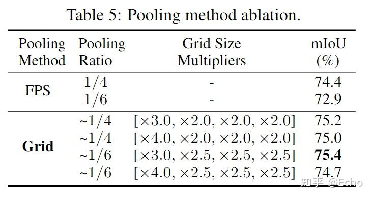 Point Transformer V2: Grouped Vector Attention and Partition-based Pooling - 知乎