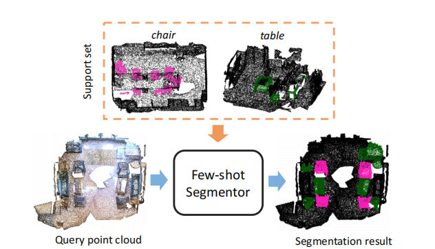 3d分割：Few-shot 3D Point Cloud Semantic Segmentation - 知乎