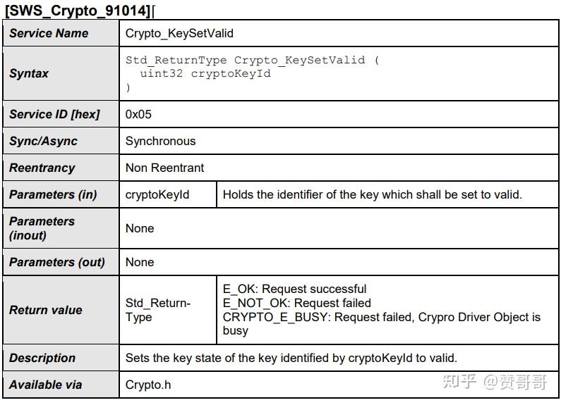 Autosar Crypto Driver学习笔记（二） - 知乎