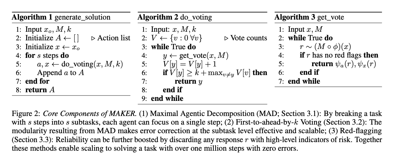 【论文笔记】Solving a Million-Step LLM Task with Zero Errors - 知乎