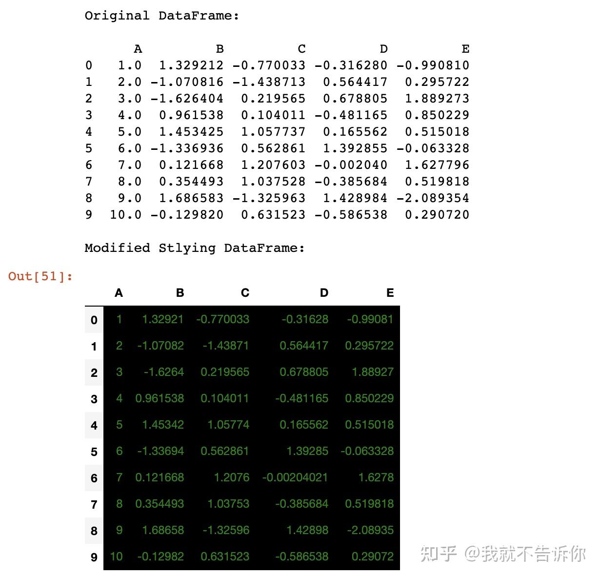 设置Pandas DataFrame背景和字体颜色 - 知乎