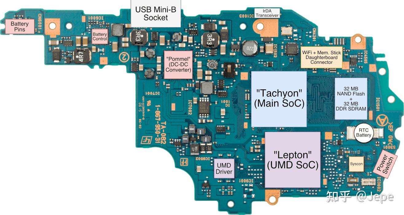 无限便携 —— PlayStation Portable (PSP) 架构分析 - 知乎