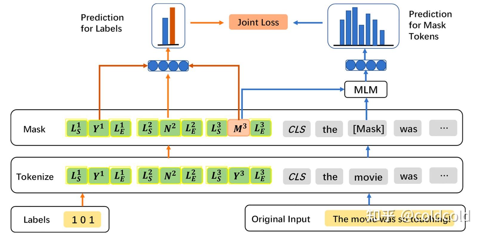 多标签文本分类怎么用prompt learning？ - 知乎