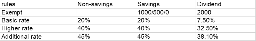 ACA/ICAEW Tax Compliance复习笔记 - 知乎
