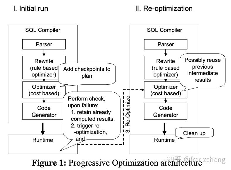 [sigmod2004] Robust Query Processing through Progressive Optimization - 知乎