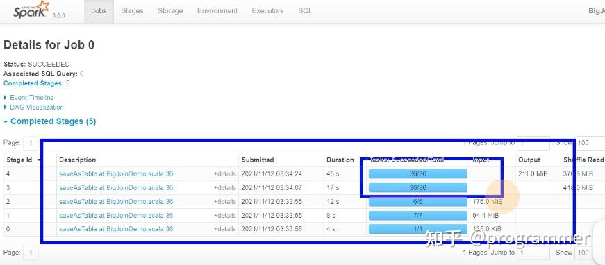 spark调优11-大表join相连SMB Join - 知乎