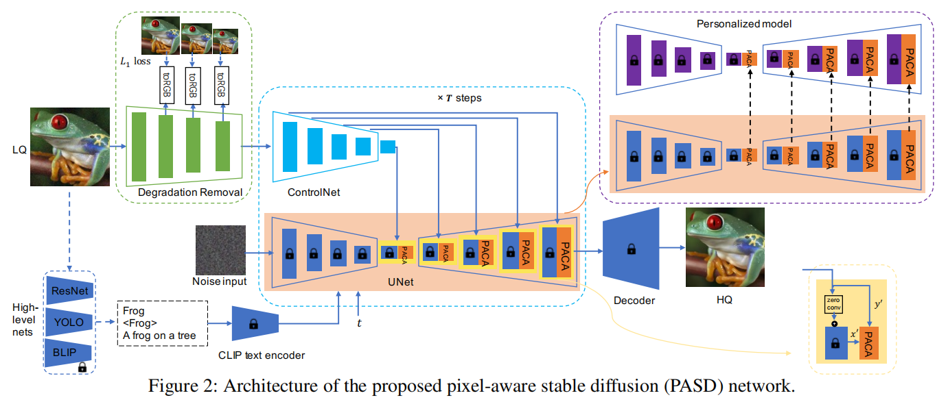 PromtSR：Image Super-Resolution with Text Prompt Diffusion - 知乎