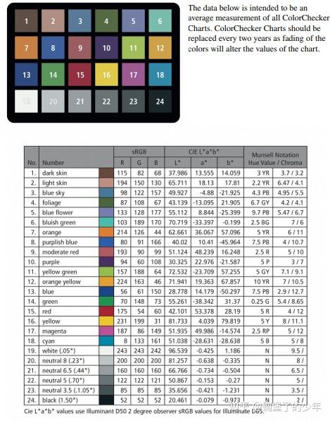 CCM-色彩校正矩阵 - 知乎