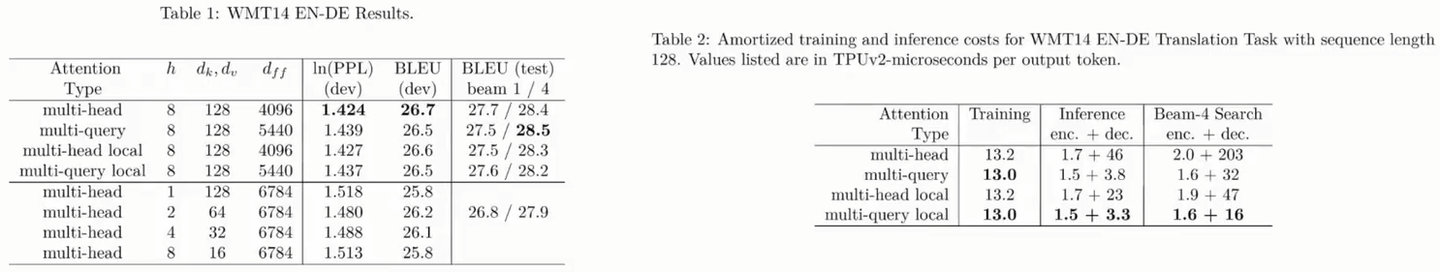从0开始大模型学习——LLaMA2-Multi-Query Attention详解 - 知乎