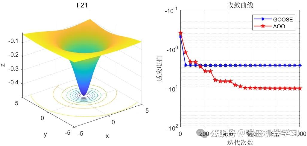 2025年一区KBS新算法-动麦优化算法(AOO)-公式原理详解与性能测评 Matlab代码免费获取 - 知乎