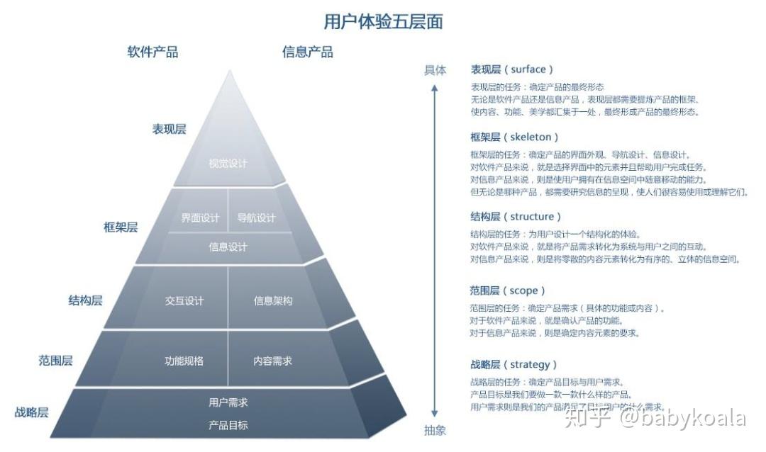 竞品分析怎么做？一般会用到哪些模型？ 知乎