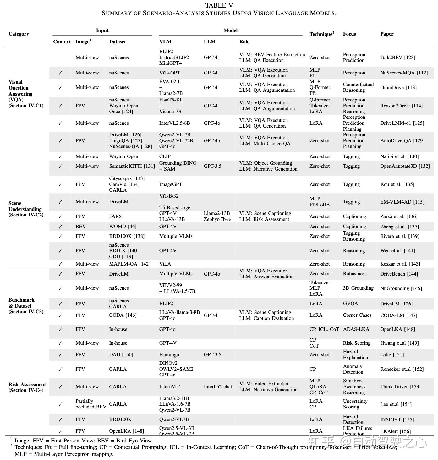 TUM最新！全面梳理自动驾驶基础模型：LLM/VLM/MLLM/扩散模型和世界模型一网打尽~ - 知乎