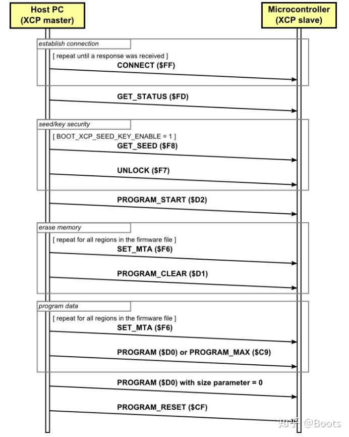 【BootLoader】OpenBLT 移植记录 - 知乎